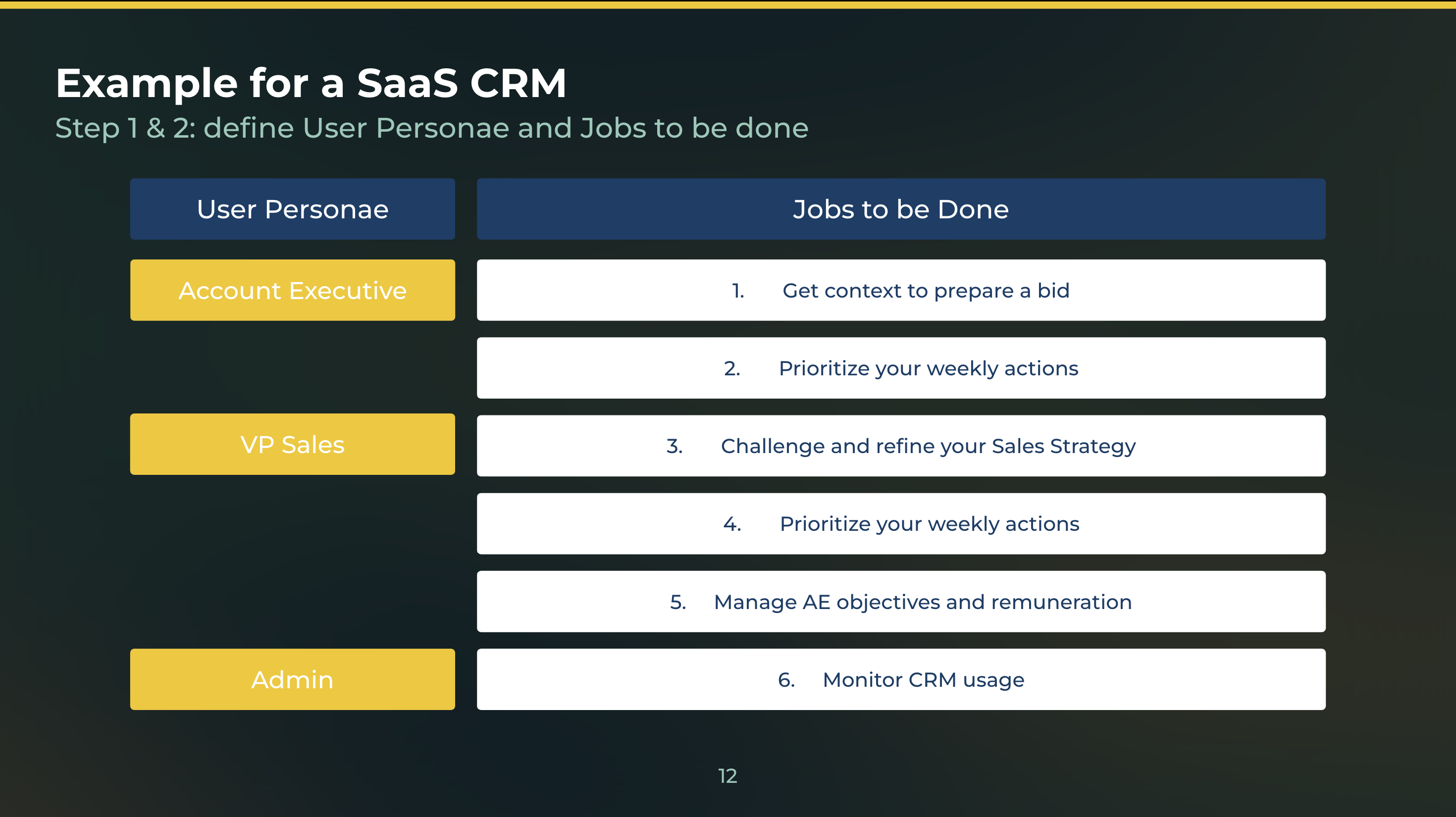 5 Strategies for creating customer-facing analytics